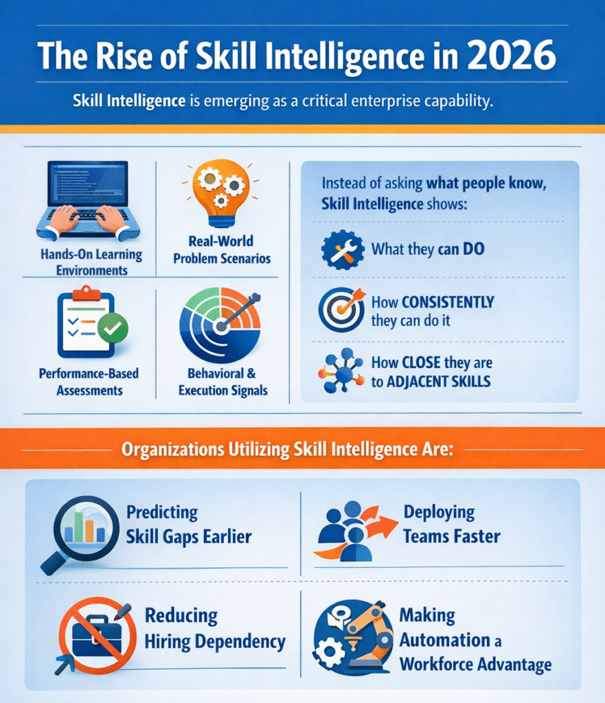 Automation Doesn’t Eliminate People. It Eliminates Unknown Skills ...